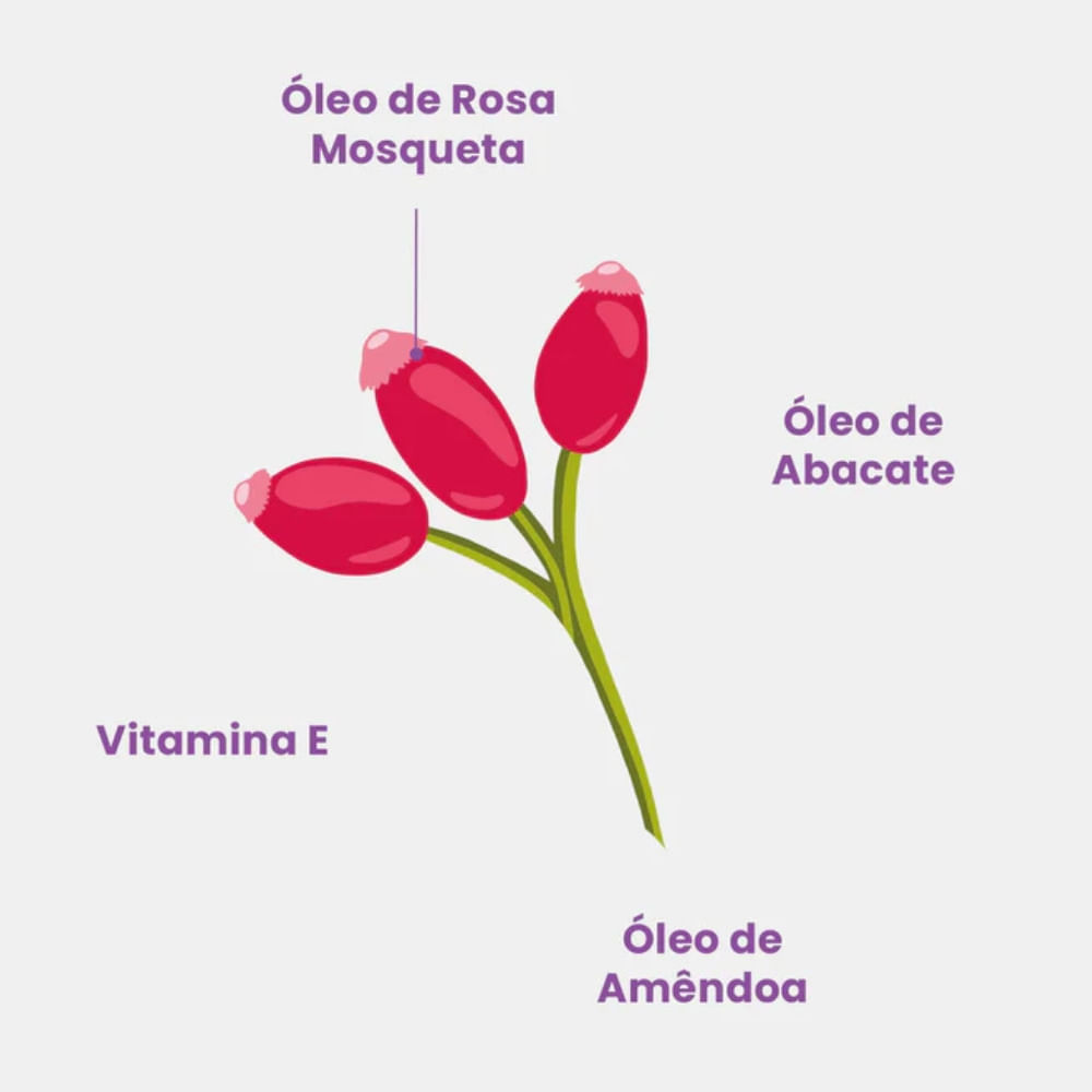 melinda.com.br - Cosméticos e Perfumaria